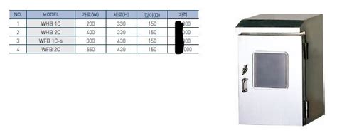 대구 전기판넬 스텐박스 콘트롤박스 컨트롤박스 철박스 풀박스 매입함 스텐카바 점검구 분전반 철함 케비넷박스 데스크판넬 분전함 방수함 배전함 계량기박스 통합단자함 노출형 제어함