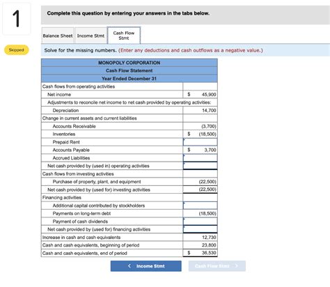 Solved The Extra Surplus Companys Balance Sheet For