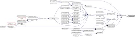 Audacity Reservedcommandflag Class Reference