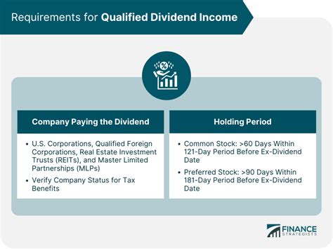 Qualified Dividend Income Definition Tax Advantages Risks