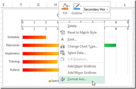 New Take On The Excel Project Status Spectrum Chart Excel Dashboard