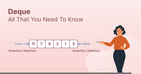 Deque All That You Need To Know Shiksha Online