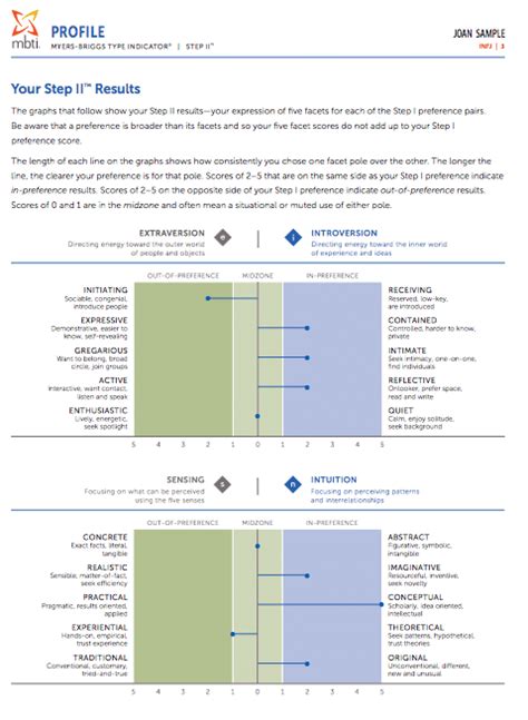 Mbti Step Ii Profile Report View Sample Psychometrics