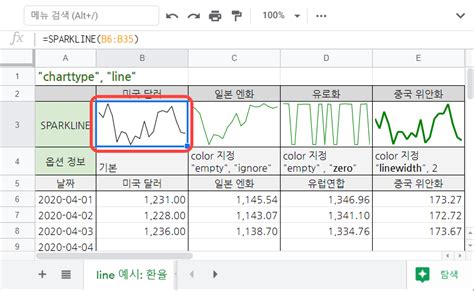 구글 스프레드시트 사용법 Sparkline 함수 1 Line 스마트요원의 실용구글