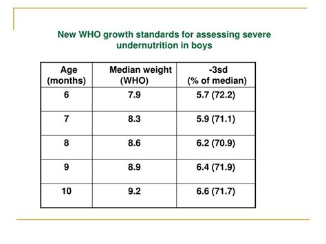 Ppt Iap Vs Z Score Classification For Growth Charts Powerpoint