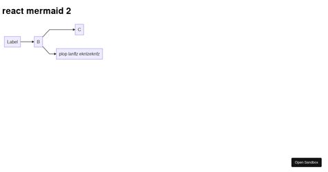 React Mermaid Which Works Codesandbox