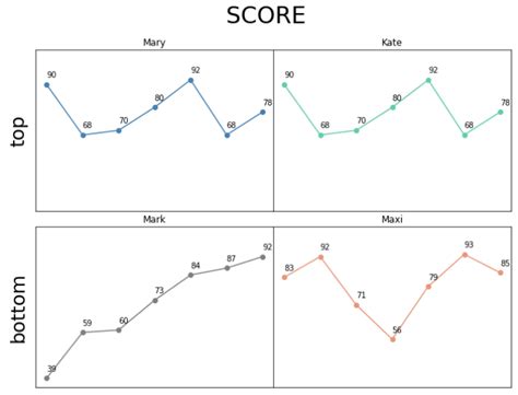 python matplot 그래프 그리기 유용한 꿀팁