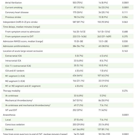 Outcome According To Stroke Aetiology Download Scientific Diagram