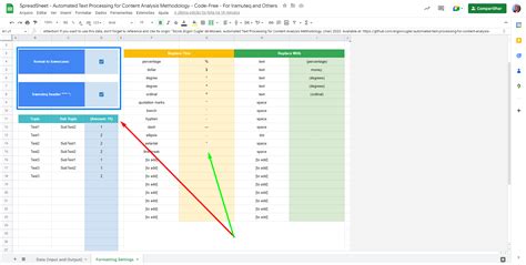 Github Ergoncuglerautomated Text Processing For Content Analysis
