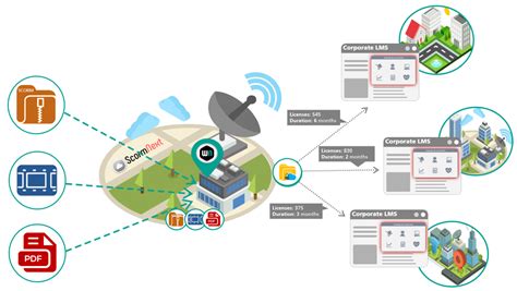 Scorm Debugger Online Elearning Content Testing And Validation