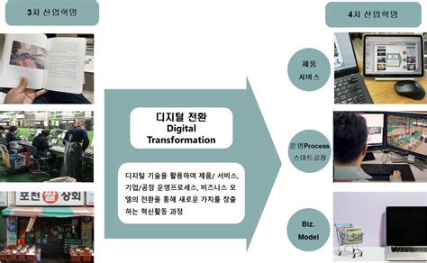 [스마트 팩토리] 제조업의 디지털 전환 스마트 팩토리 Article 이노핏파트너스