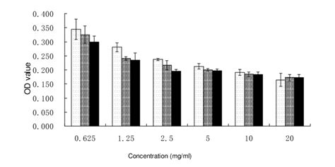 Effects Of WEBS Arbutin And Hydroquinone On The Melanin Of B Cells