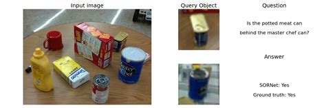 Automatic Data Generation For Sornet Props Relation Dataset Deeprob