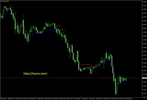 Mtf Resistance Support Indicator 4xone