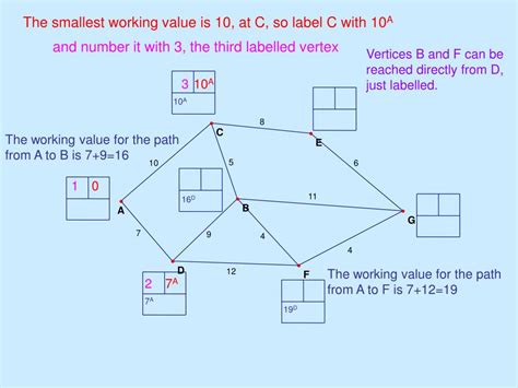 Ppt Dijksta S Algorithm Powerpoint Presentation Free Download Id 5547220