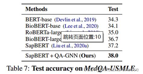 论文阅读：qa Gnn Reasoning With Language Models And Knowledge Graphsfor Question Answering Csdn博客