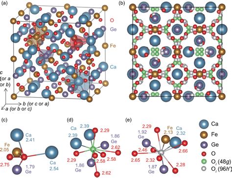 A Garnet Crystal Structure Space Group Ia 3d Of Ca3fe2ge3o12 The