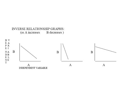 GRAPHING IN SCIENCE Ppt Download