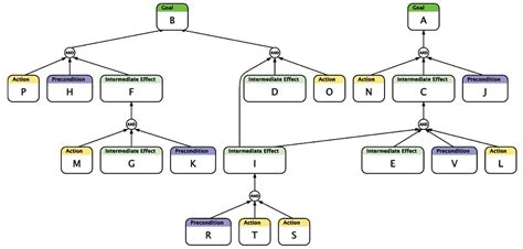How To Create A Transition Tree With Flying Logic