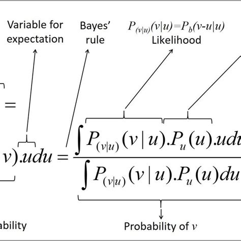 overview of non parametric bayesian formulation for image restoration