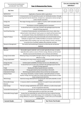 Aqa Gsce Resources Topic Checklist And Key Terms Teaching Resources