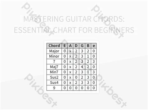 Essential Guitar Chord Chart For Beginners Mastering Your Chords Excel