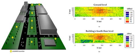 proceedings free full text design and empirical validation of a lorawan iot smart irrigation