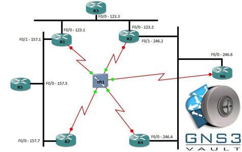 Ccie Practice Lab 1