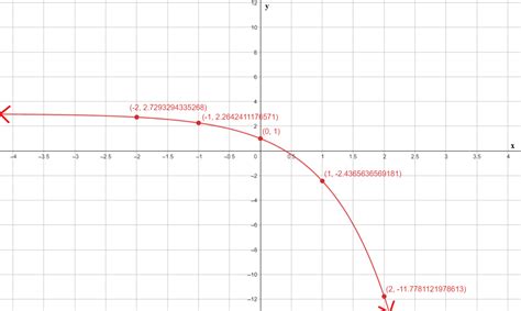Graph Fx 2 Ex3 Quizlet