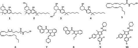 Molecular Structures Of Cannabinoid Ligands In 1 2 Classical
