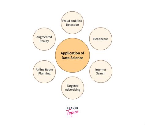 Data Science Applications Data Science For Beginners Vrogue Co