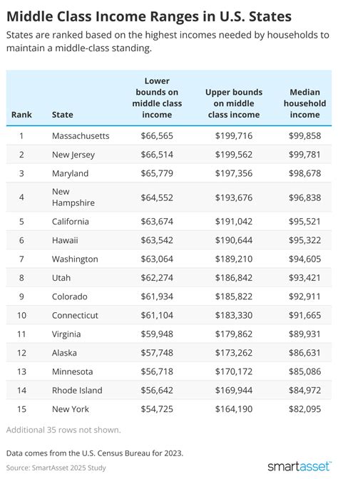 What It Takes To Be Middle Class In America The Riverdale Press