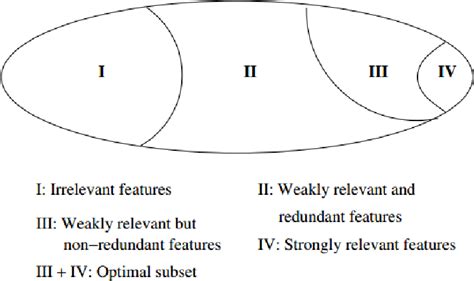 Figure 1 From Causal Feature Selection For Predicting Interventions