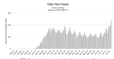 Cases Album On Imgur