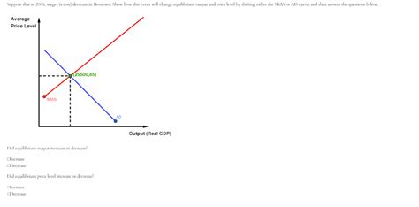 Solved Did Equilibrium Outpuc Increase Or Decrease