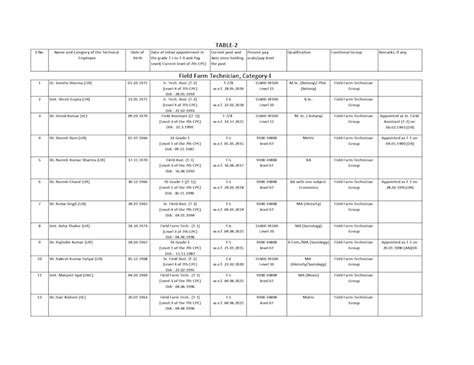 Organize Clean Up Merge Split Data In Single Excel Cell Into Multiple Column By
