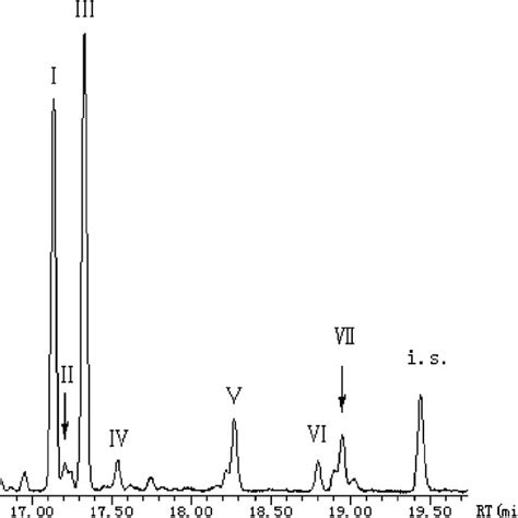 Total Ion Chromatogram Of Gc Ms Analysis Of A Single Gland Extract From Download Scientific