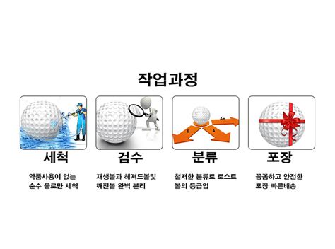 핫딜 로스트볼 Aa 급 골프공 100알 B급 120알 Hanhap 100 딜팡 골프용품 전문쇼핑몰