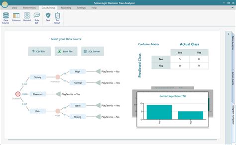 Decision Tree Software For Healthcare Technology Assessment Hta