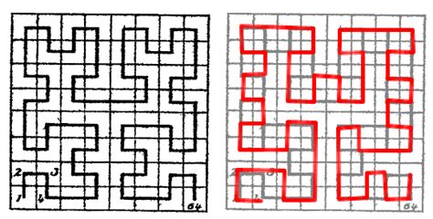 Fractals Hilbert Curve Understanding The Original Article