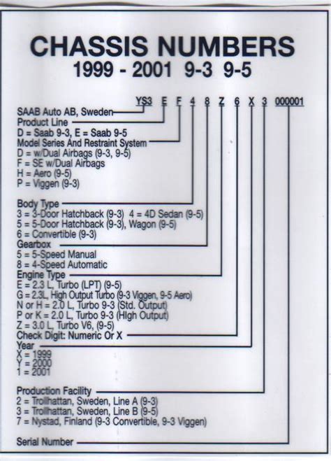 Buell Serial Number Decoder Erogoncommercial