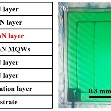 A Schematic Diagram Of Green Led With A 20 Nm Thick Lt P Gan Layer