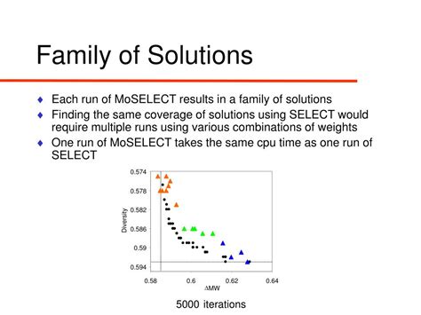 Ppt A Multiobjective Approach To Combinatorial Library Design