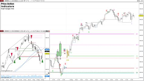 23 August 2023 Price Action Indicators