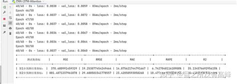 【负荷预测】基于cnn Lstm Attention的负荷预测研究（python代码实现） 知乎
