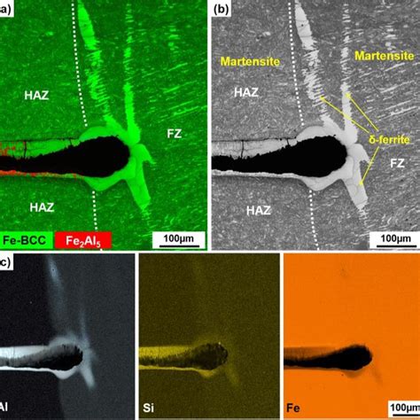 A Ebsd Phase Map B Band Contrast Map And C Eds Elemental Maps At Download Scientific