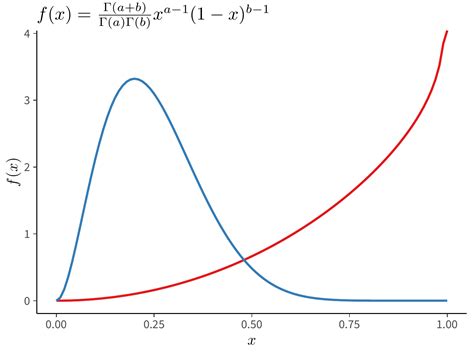 Ggplot2 食谱 Xiangyun Huang 黄湘云