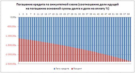 Формула расчета аннуитетного платежа в Excel