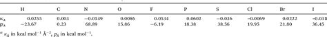 Table 1 From Fast And Accurate Calculation Of Hydration Energies Of