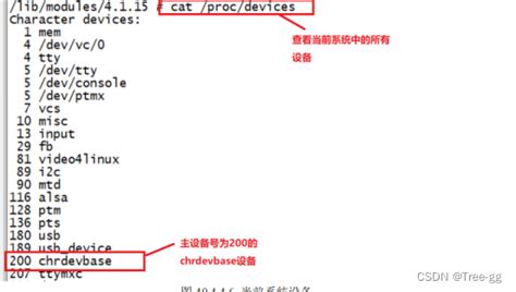 01linux字符设备驱动开发linux 字符设备驱动 Csdn博客